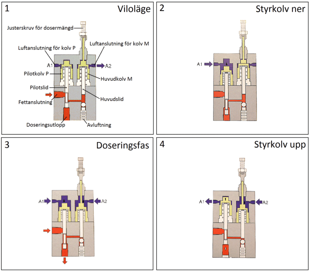 ACV dispenser | Assalub AB %sitename