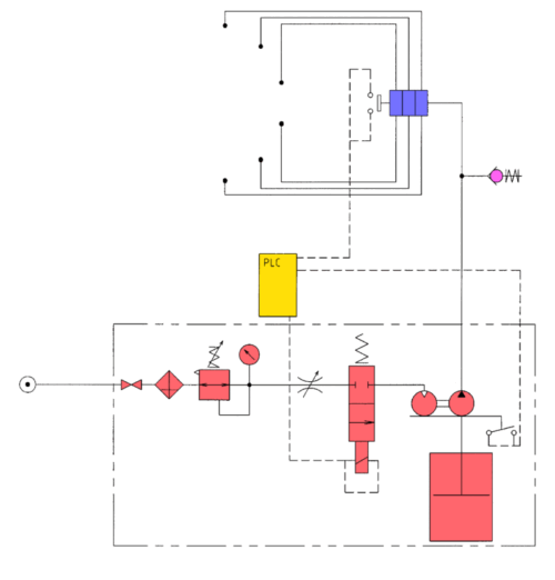 Single line system for grease | Assalub AB %sitename